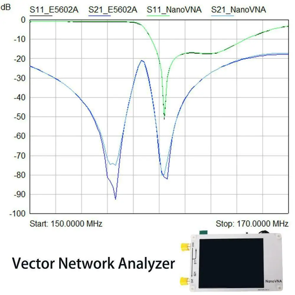 NanoVNA VNA Vector Network analyzer 50KHz -900MHz Touch LCD display HF ...