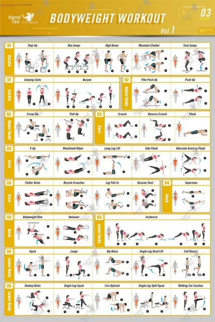 Chart Free Hand Exercise Shop Factory | www.pinnaxis.com