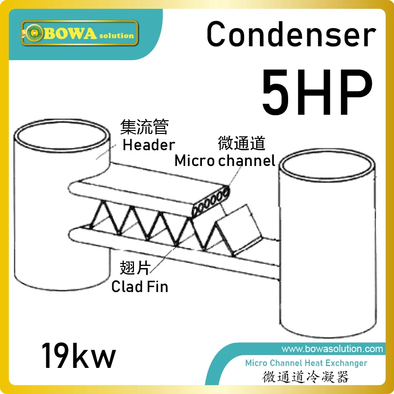 19KW MCHE condenser coil improves the COP of a 5HP chiller,reduce ...