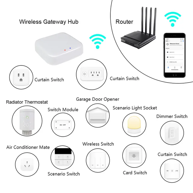 Tuya ZigBee3.0 Smart Radiator Actuator Programmable Thermostatic Valve ...