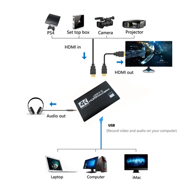 4K Video Capture Card 1080P 60fps HD Camera Recording Box HDMI ...