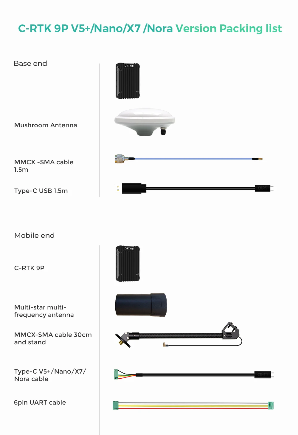 CUAV C-RTK 9P RTK GNSS GPS Cable Parts – RCDrone