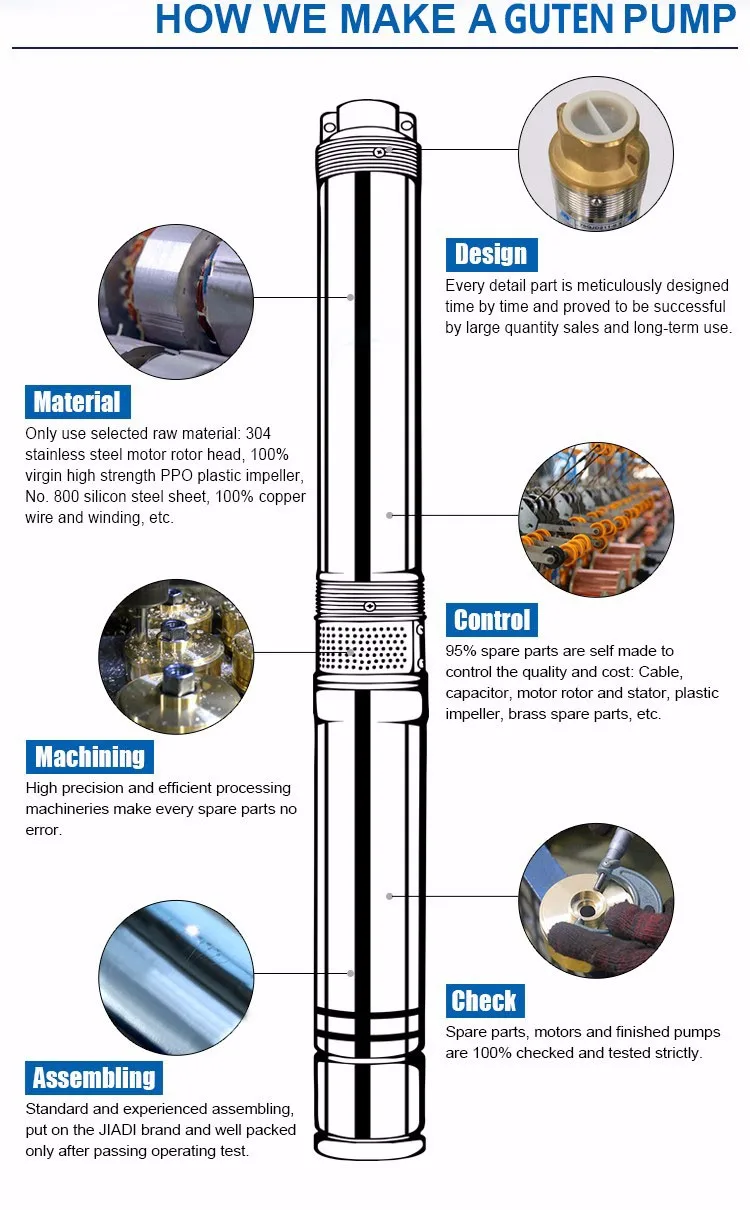 Submersible Motor Pump Spare Parts List | Reviewmotors.co