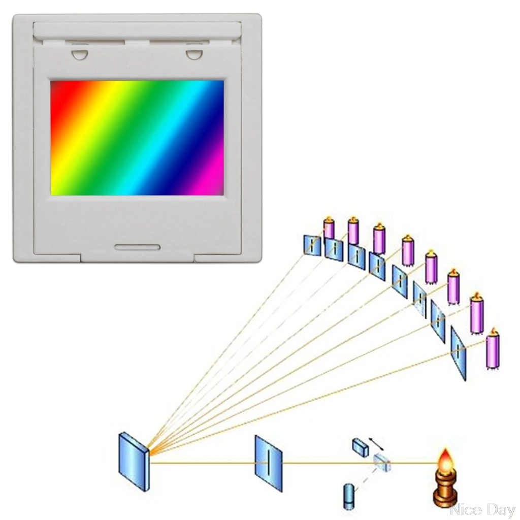 Grating Spectrometer Resolution At Dale Mack Blog