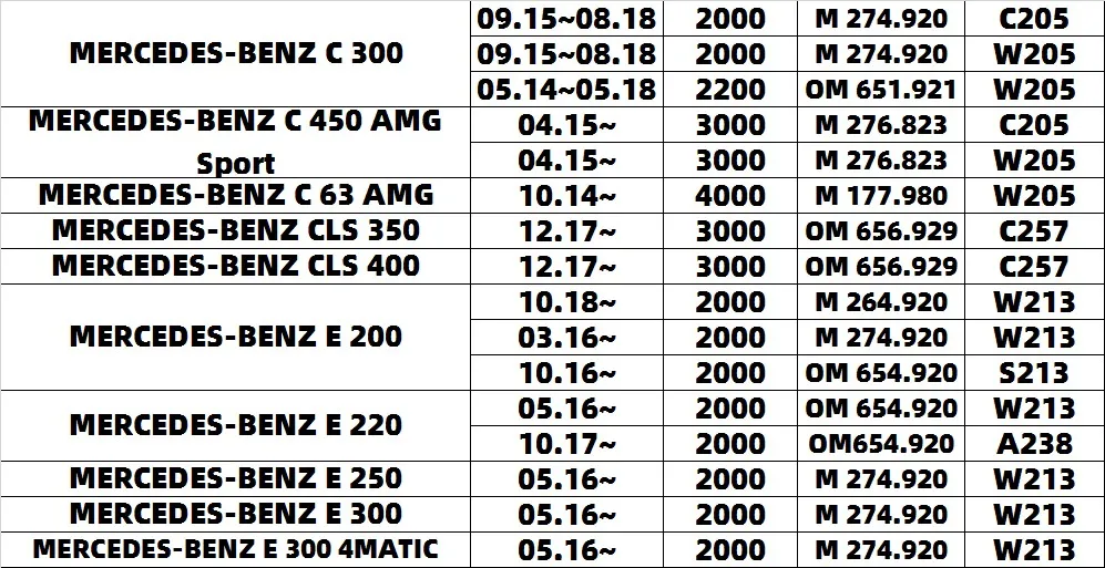 A 1678350400 Для BENZ W205 C205 S205 X253 W213 V167 W167 C 160 CLS 350/ ...