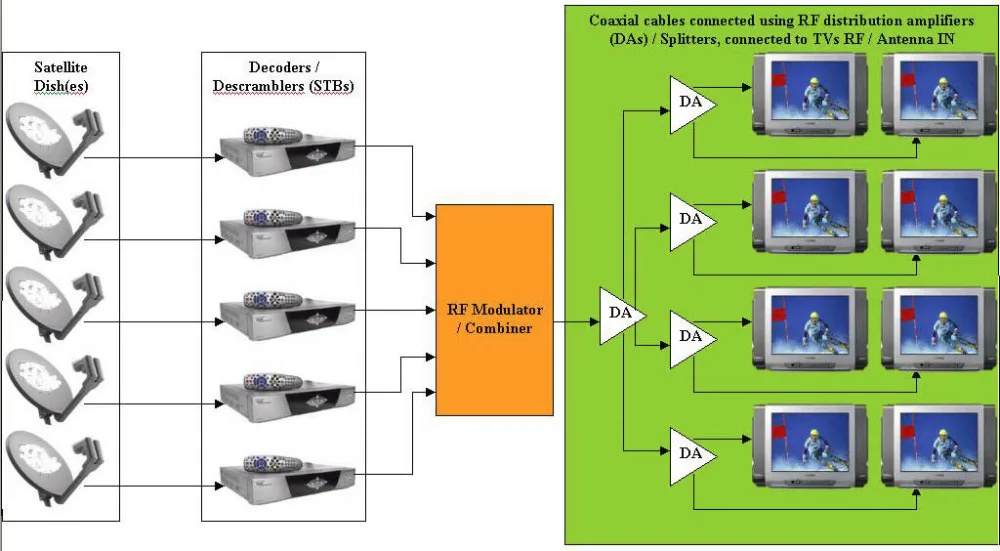 SK-24M 24 in 1 catv headend modulator CATV modulator-阿里巴巴