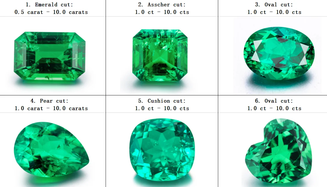 Emerald Stone Color Chart | ppgbbe.intranet.biologia.ufrj.br