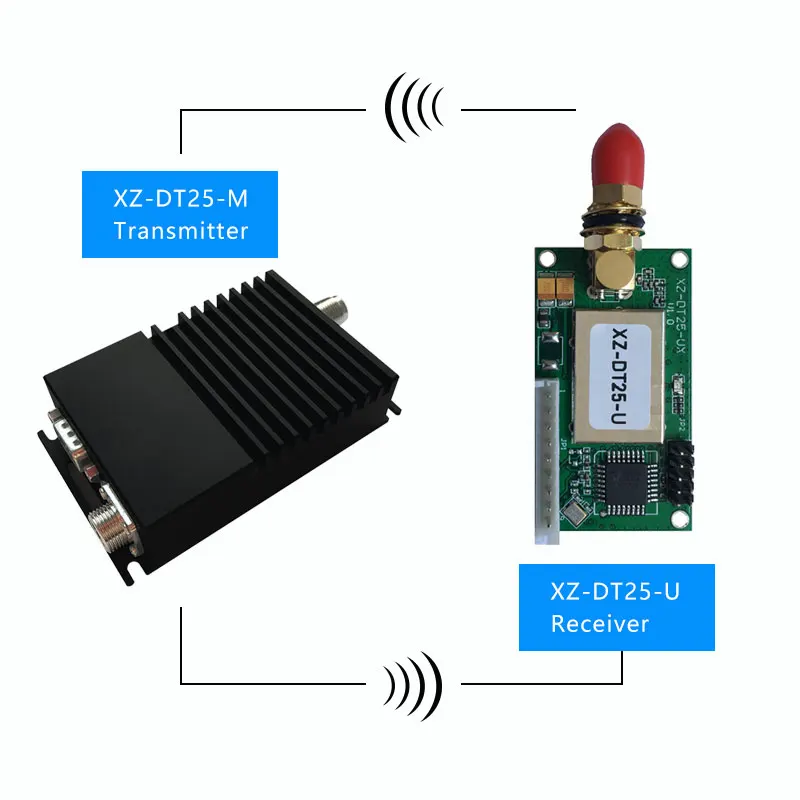 115200bps 5W Transmitter and 100mW Receiver TTL rs232 rs485 Radio Modem ...