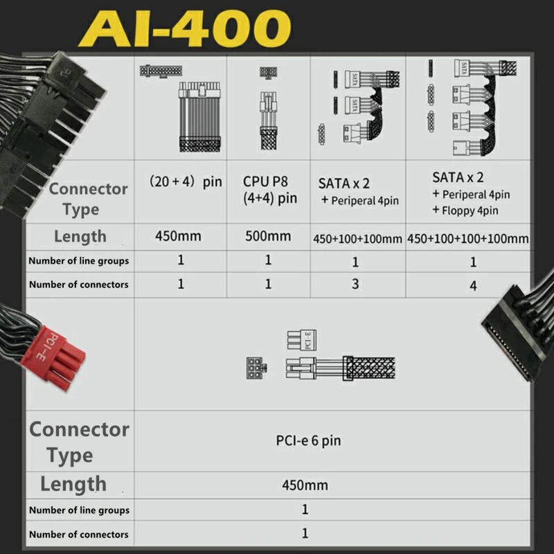 Original PSU For ApexGaming Non Modular Game Mute Power Supply Rated 500W/400W Peak 550W/450W ...