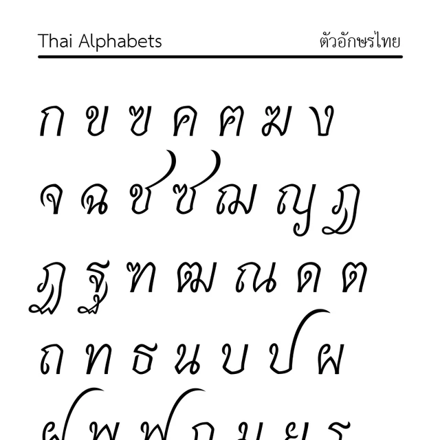 Thai Alphabet Poster