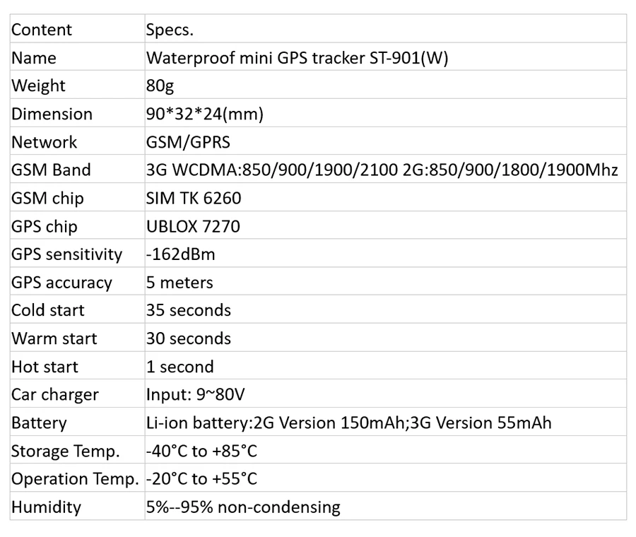 SinoTrack GPS Tracker ST-901 GSM & Battery | MULTAN ELECTRONICS