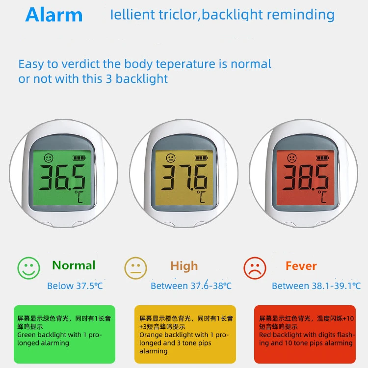 Fever Temperature Chart