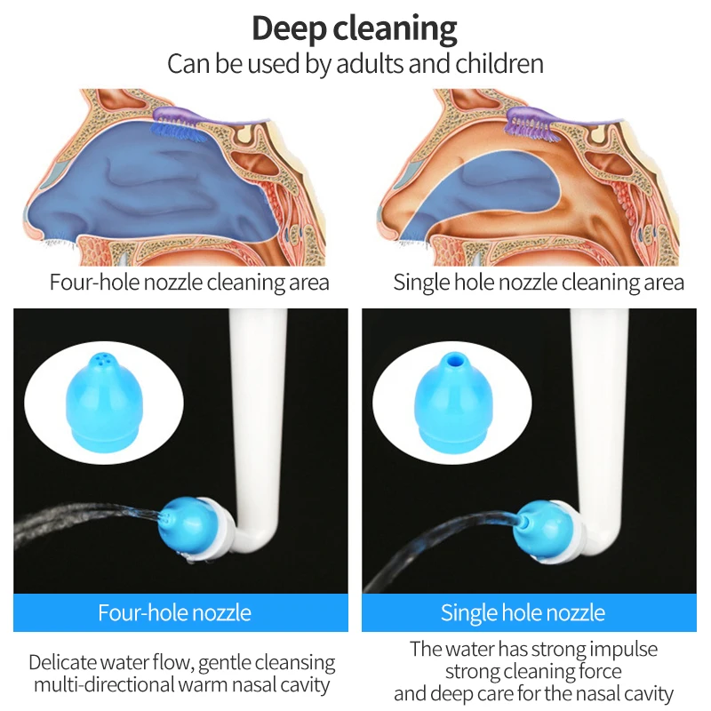 How Does Nasal Irrigation Work