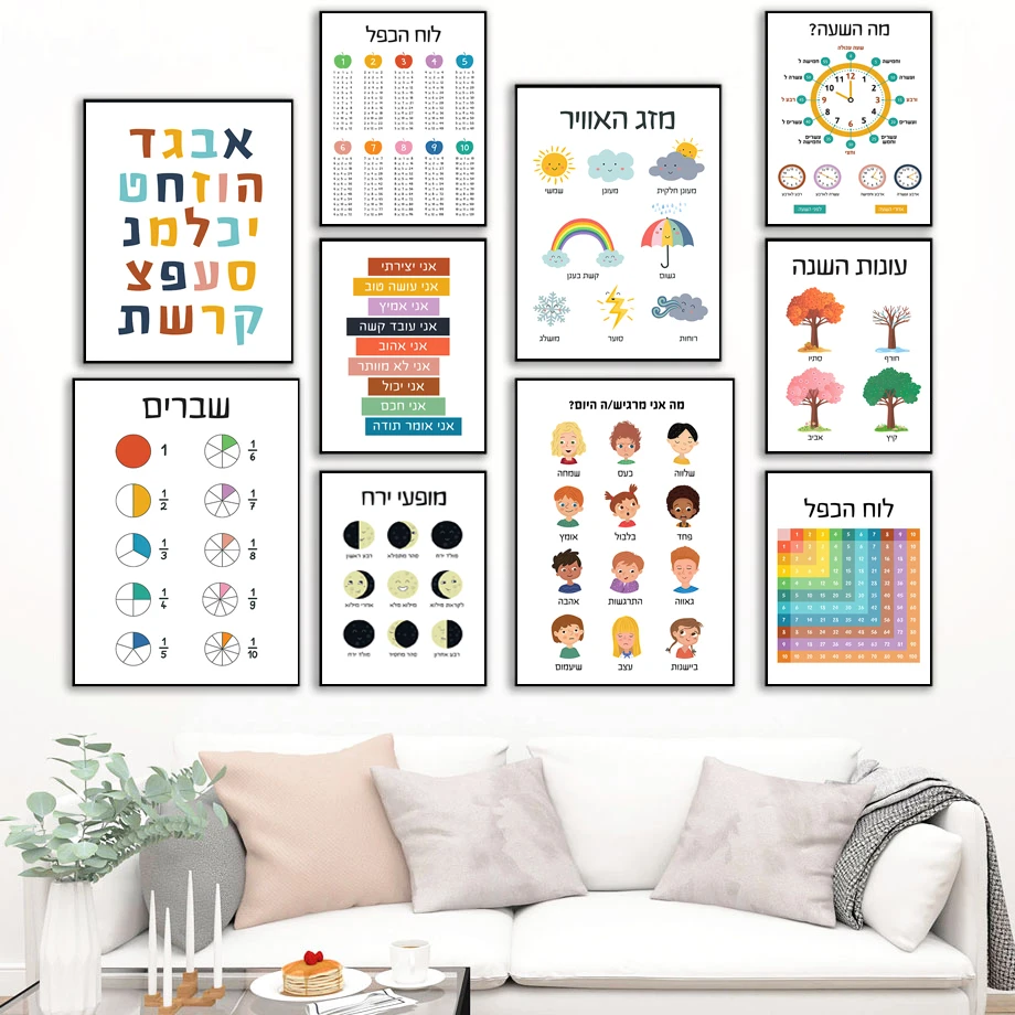 Educational Posters For Kids Room