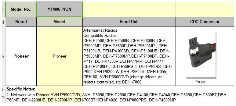 Pinout Pioneer IP-Bus | atelier-yuwa.ciao.jp