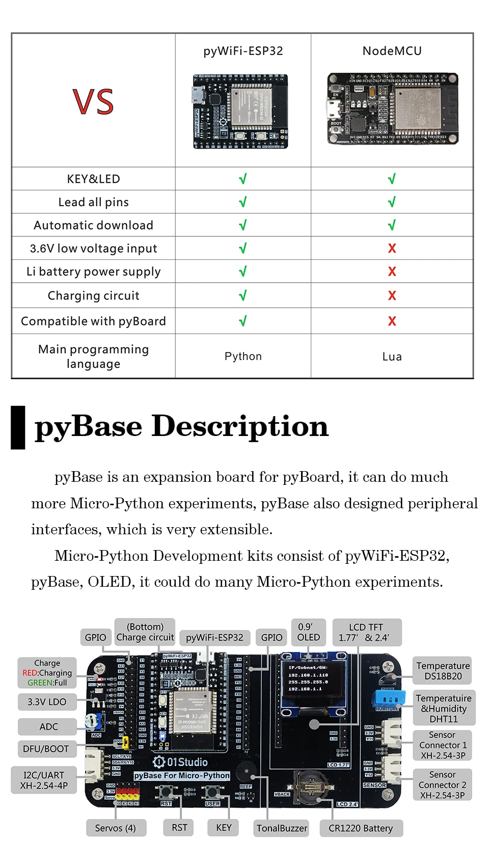 MicroPython ESP32 무선통신 임베디드 개발키트 [pyWiFi-ESP32 KIT] / 디바이스마트