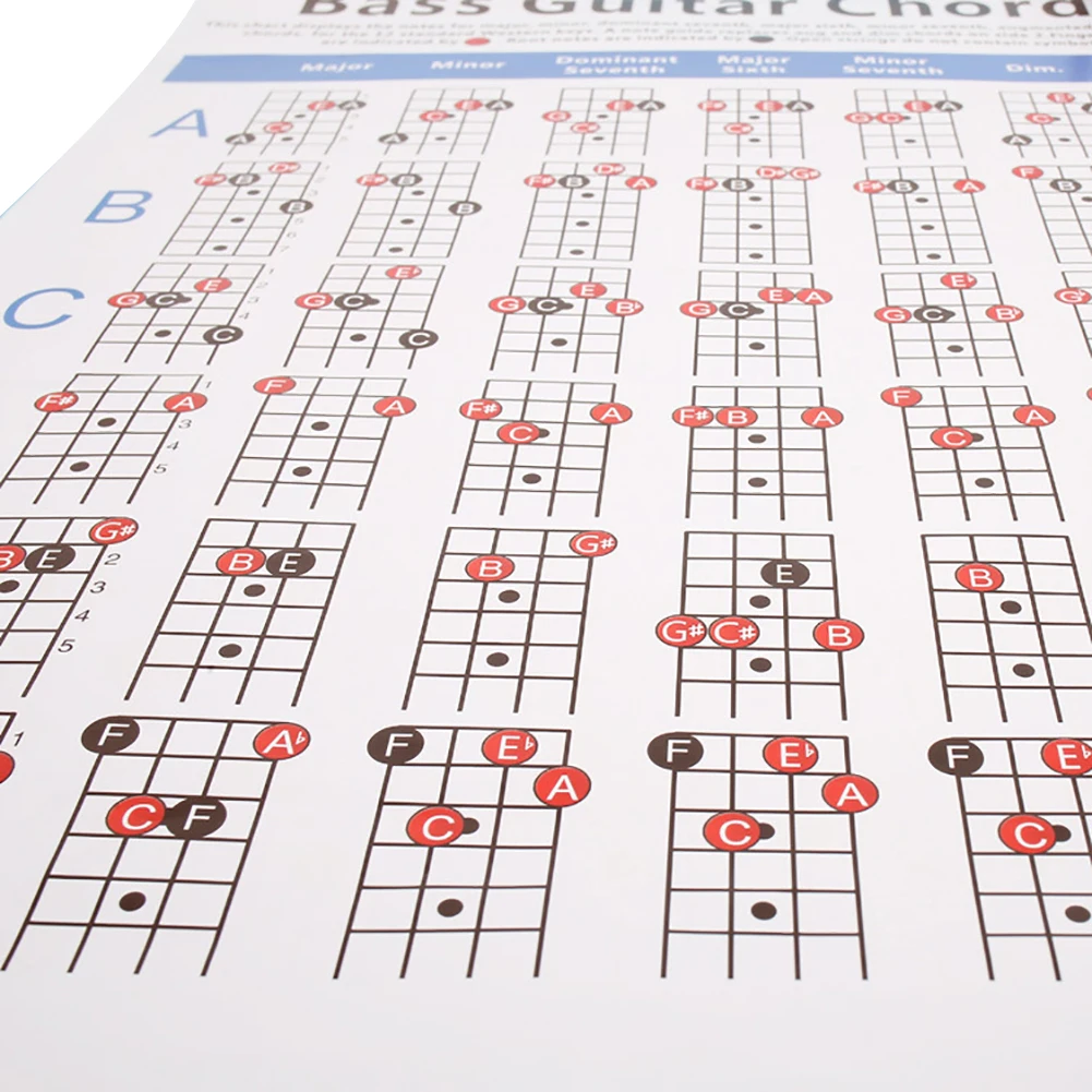 Chords For Bass Guitar 4 String