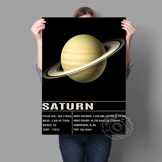 Saturn Planet Poster