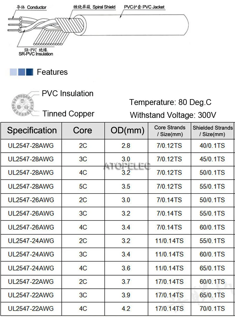 UL2547 2547 ПВХ 2/3/4 ядра экранированный сигнальный провод шнура ...