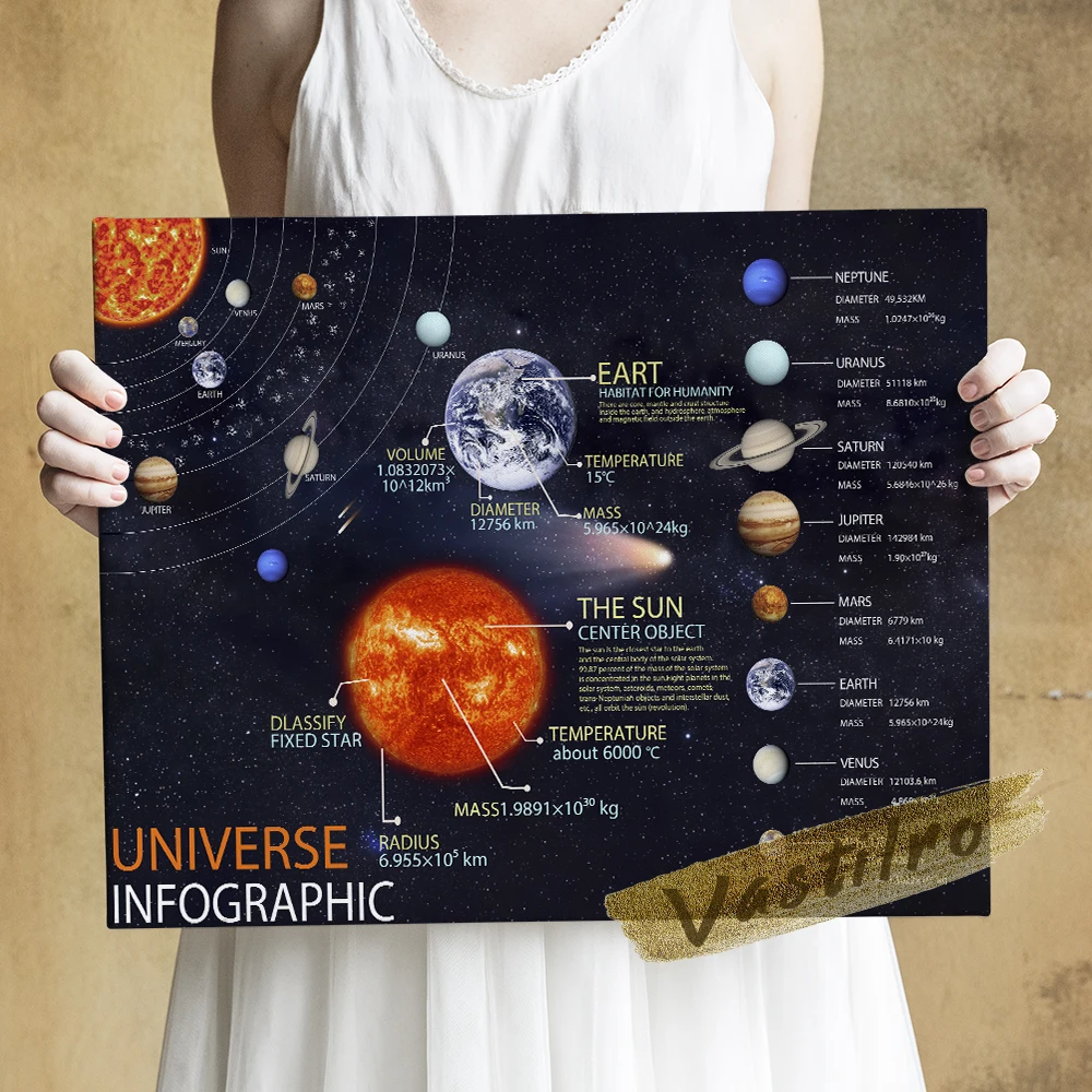 Posterboard Project On Planets