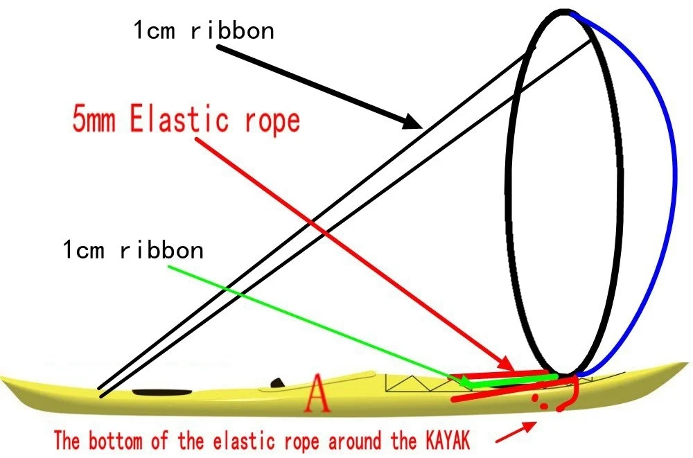 Sup paddle surf Sub shortboard,roues de plage,planche gonflable souple ...