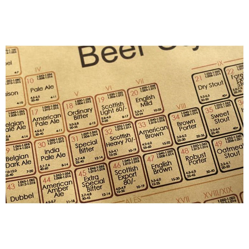 Periodic Table Of Beer Styles Poster