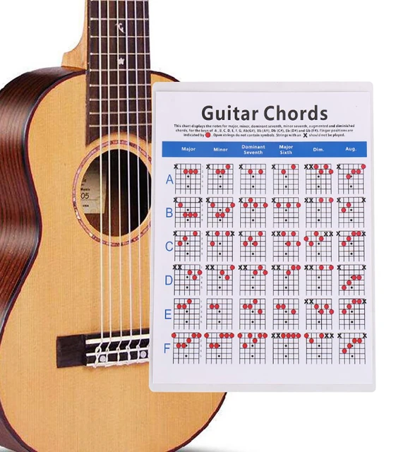 Guitar String Chords Chart