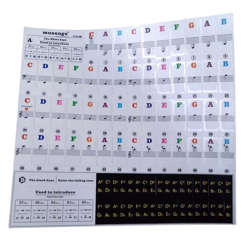 Piano Keyboard Layout 36 Keys