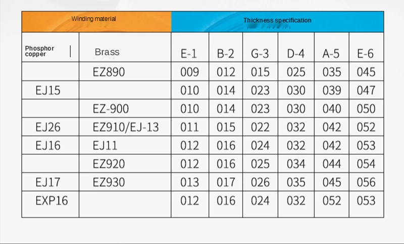 Guitar String Tension Chart | atelier-yuwa.ciao.jp