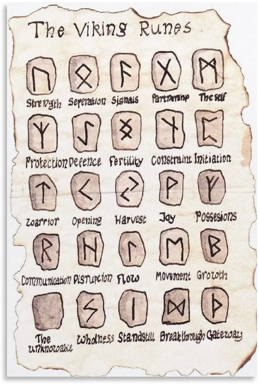Viking Runes And Meanings