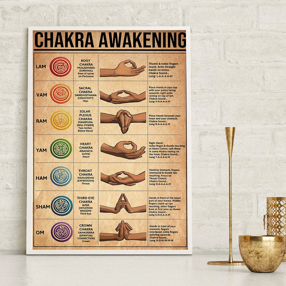 Yoga-Chakra-Awakening-Vintage-Posters-and-Prints-Yoga-Hand-Movement ...