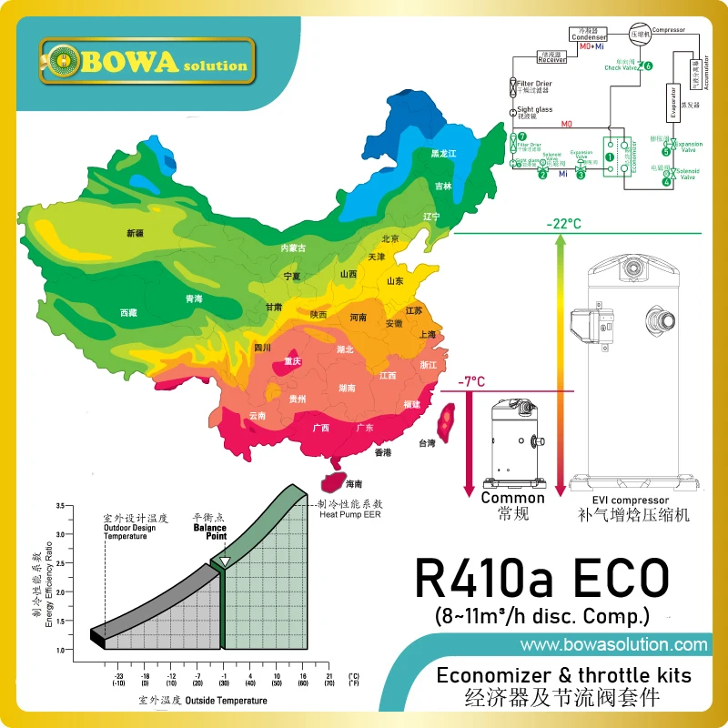 5HP-Enhanced-Vapor-Injection-EVI-kits-no-pipelines-air-special-design ...