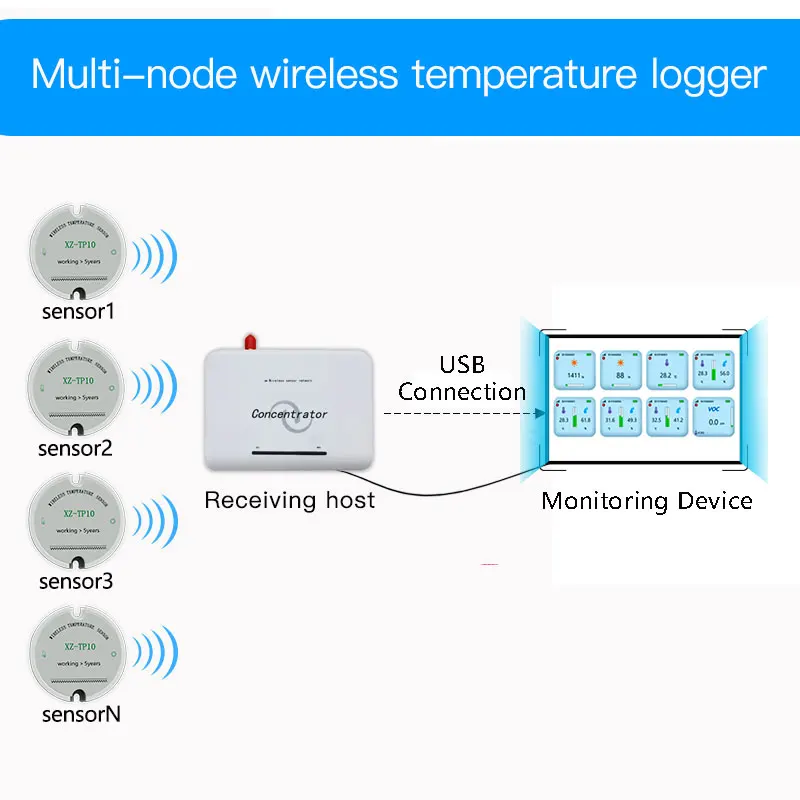 868mhz Wireless Temperature Sensor 433mhz Temperature Data Logger ...