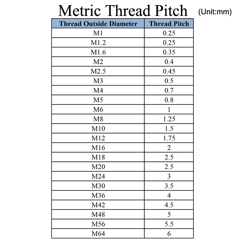 M36 Din 912 Official Sale | www.alianzafrancesa.edu.co