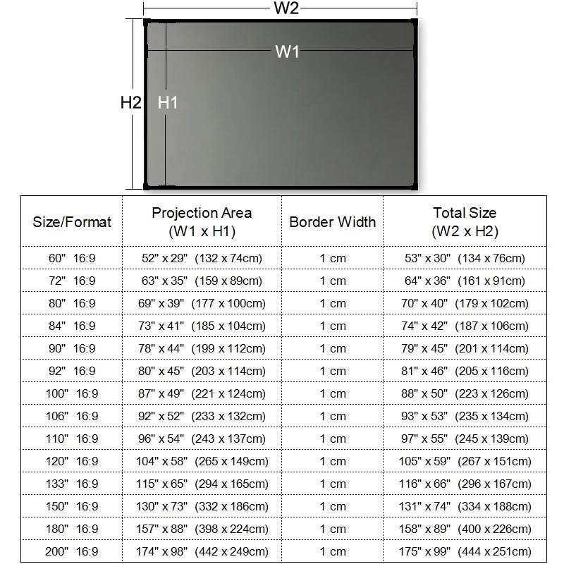 Projector Screen Size