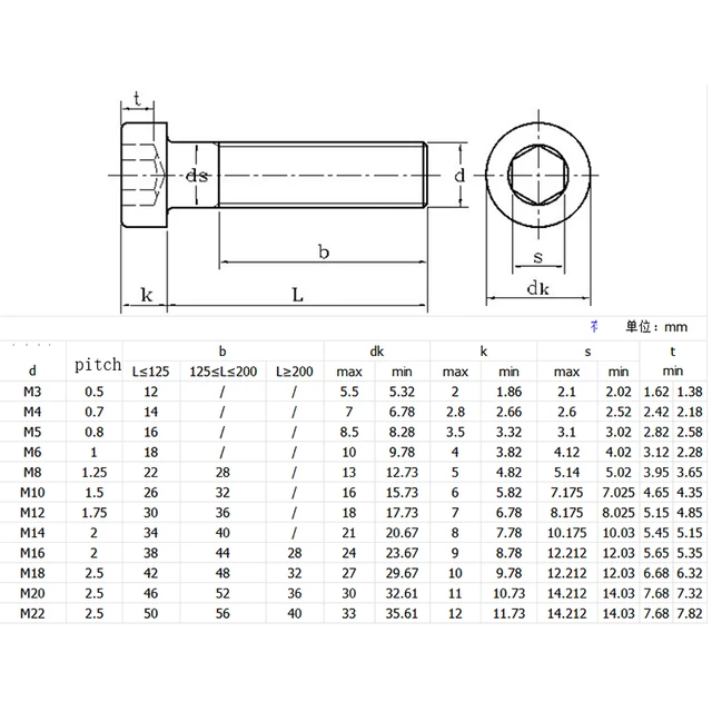 Normas De Parafusos Projetos Mecânicos, 41% OFF
