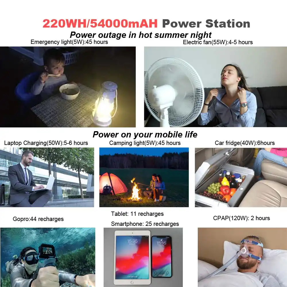 Portable Power Station Power Bank 220v AC Output 110V 220Wh Lithium ...