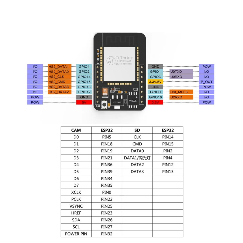 Esp32-Cam Fejlesztési Táblázat Ai-Thinker Sorozat A Wifi / Vezeték ...