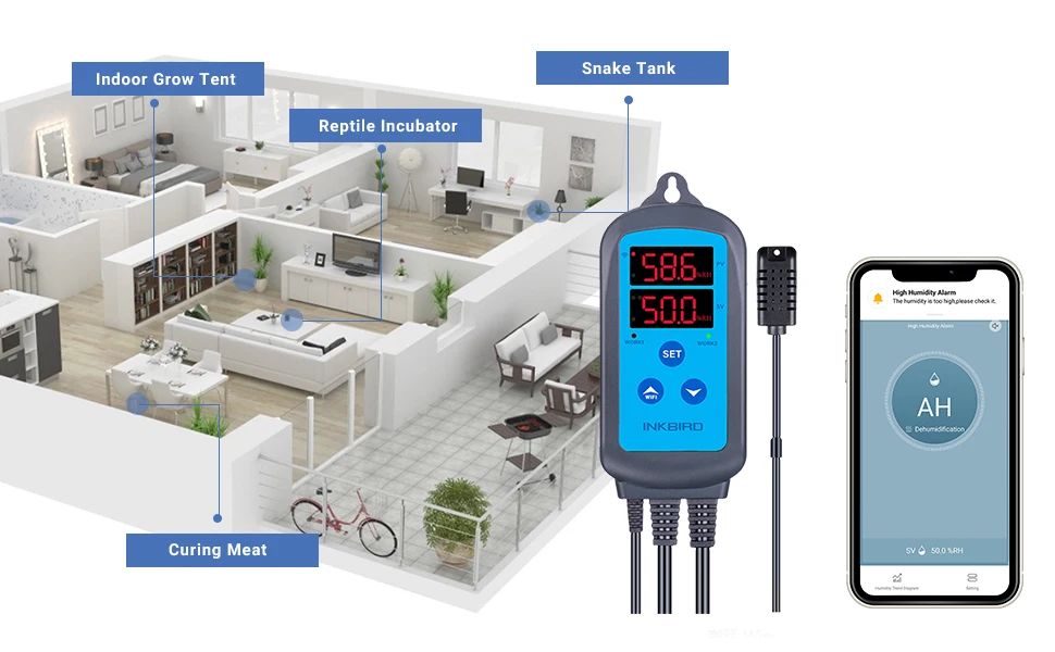 INKBIRD IHC-200-WIFI Humidity Controller | Remote Humidity Monitor ...