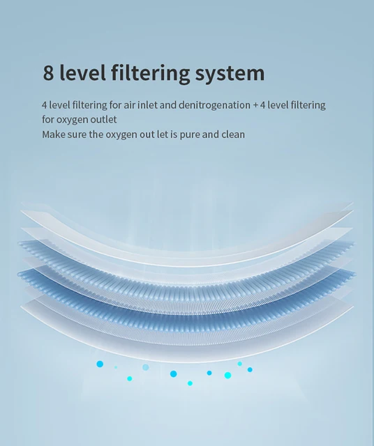 1-7L/min Adjustable Portable Oxygen Making Machine Oxygen Concentrator ...