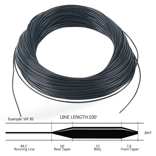 100ft WF 4/5/6/7/8S 3/6IPS Velocity Medium Sinking Fly Line Weight ...