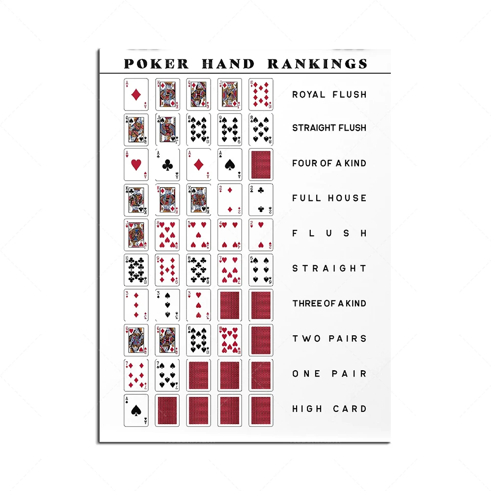 Poker Hand Rankings Chart