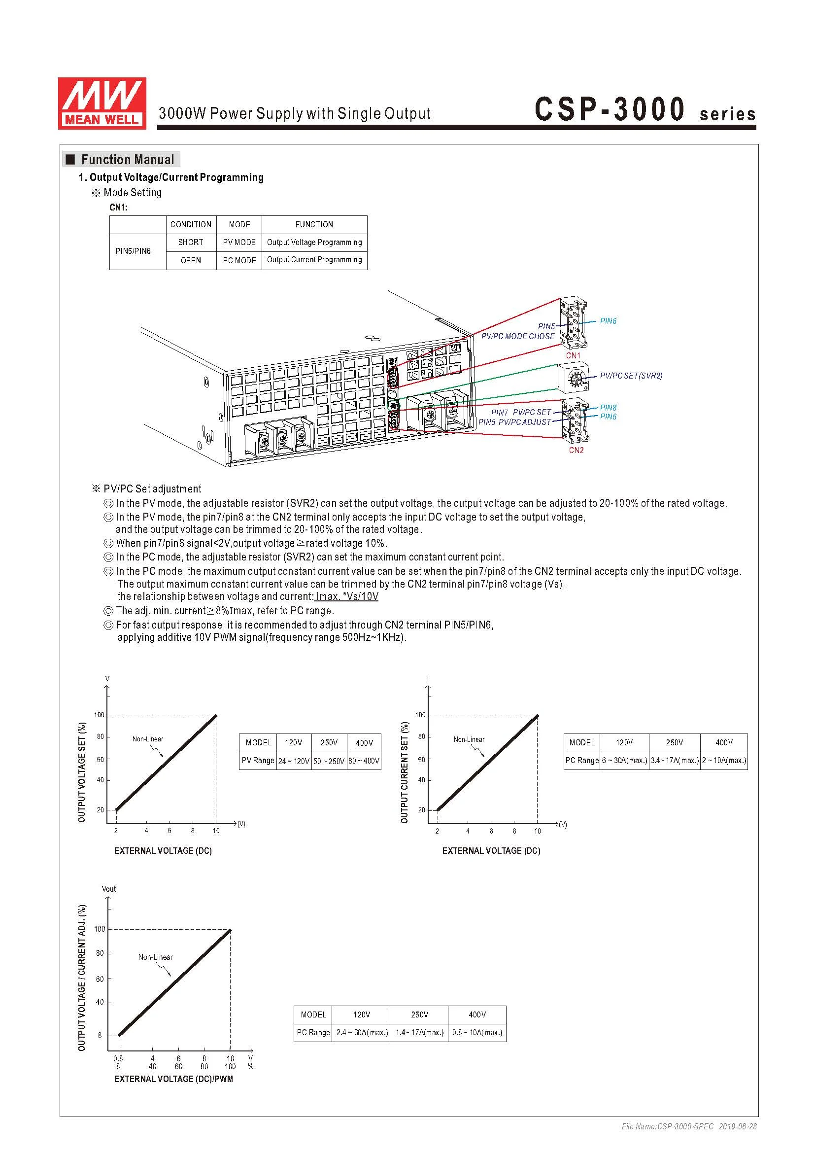 MEANWELL CSP-3000-400 400V 7.5A 3000W источник питания с одним выходом Встроенный активный PFC ...