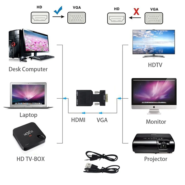Computer Video Output