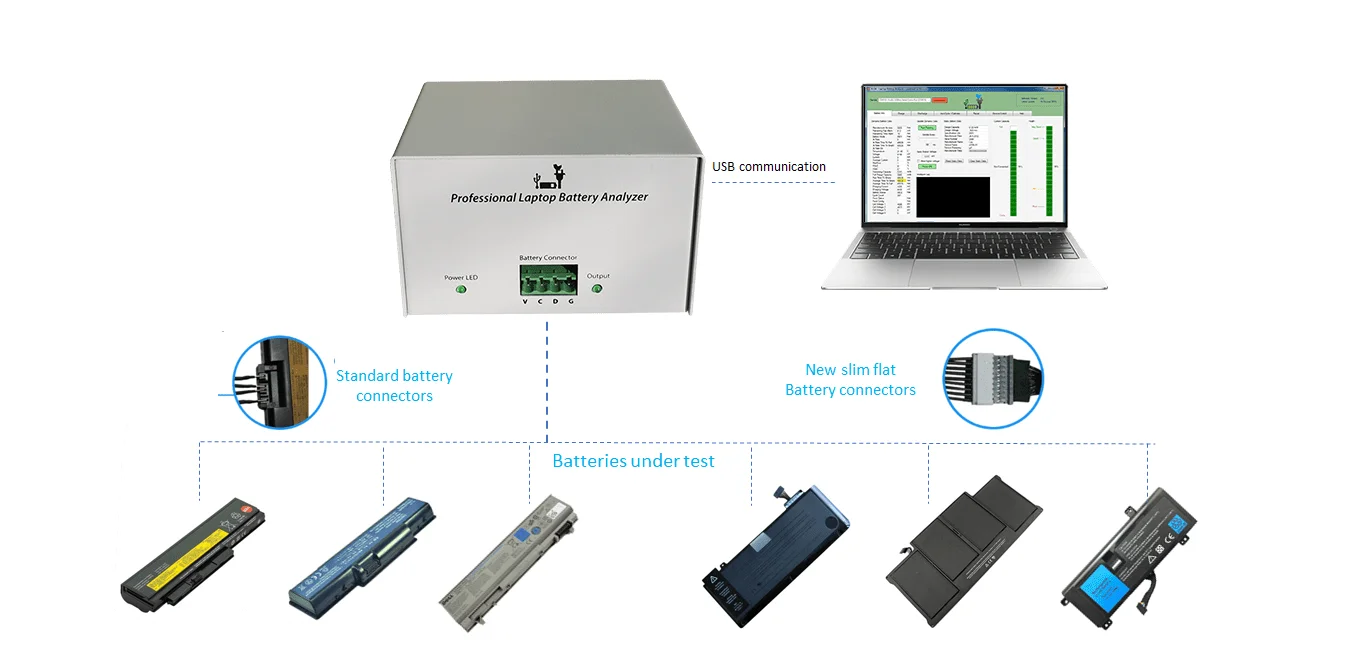 2021 New Arrival NLBA1 profesjonalny Laptop Tester baterii analizator ...