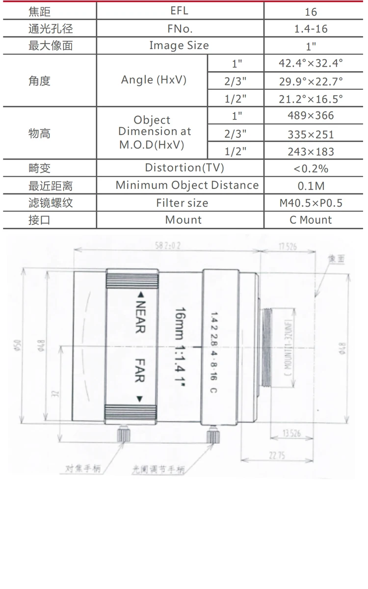5.0MP Fixed Lens 12-75mm C-Mount Industrial Lens Machine Vision