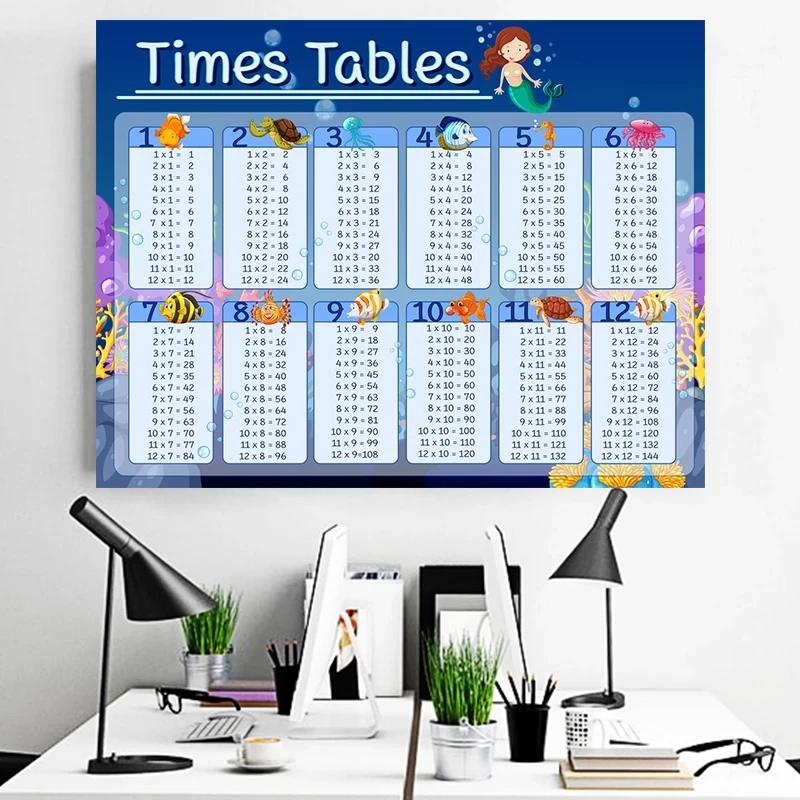 Abstract-Math-Educational-Times-Tables-Canvas-Painting-Kids-Posters-and ...