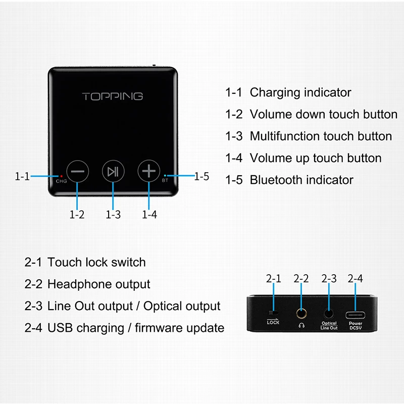 TOPPING BC3 Bluetooth LDAC receiver
