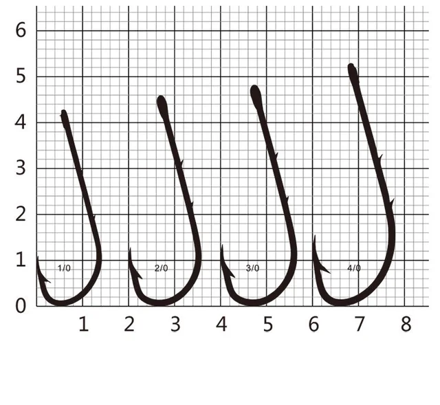 Mustad Worm Hook Sizes 3/0-5/0, 40% OFF | www.pinnaxis.com