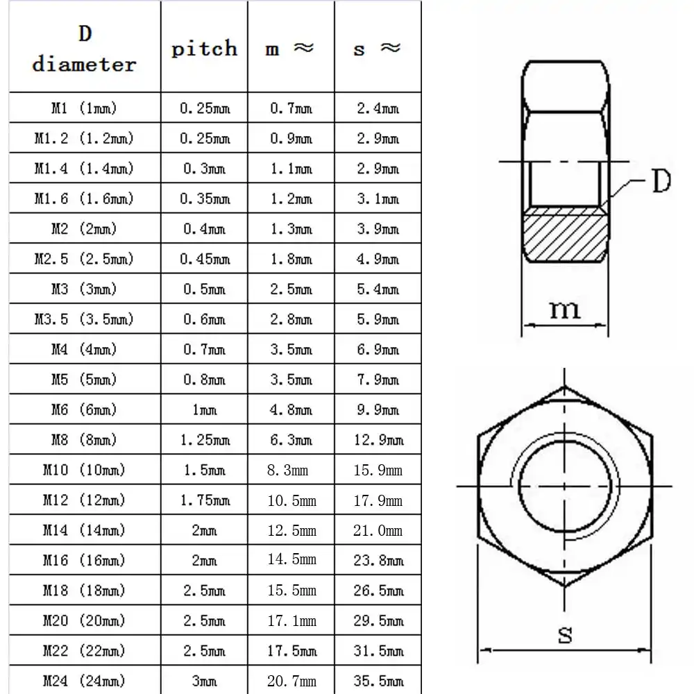 Black Grade 8 8 Steel DIN934 Hex Hexagon Ordinary Nut For M1 4 M1 6 M2 Black Grade 8 8 Steel DIN934 Hex Hexagon Ordinary Nut For M1 4 M1 6 M2